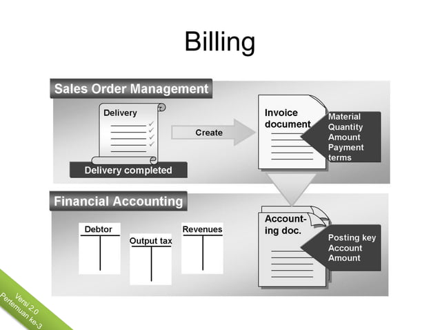 ERP_Modul_Sales&Distribution | PDF