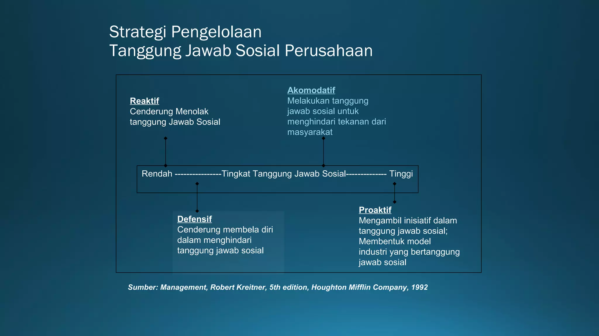 Bab 3 etika dan tanggung jawab perusahaan | PPT