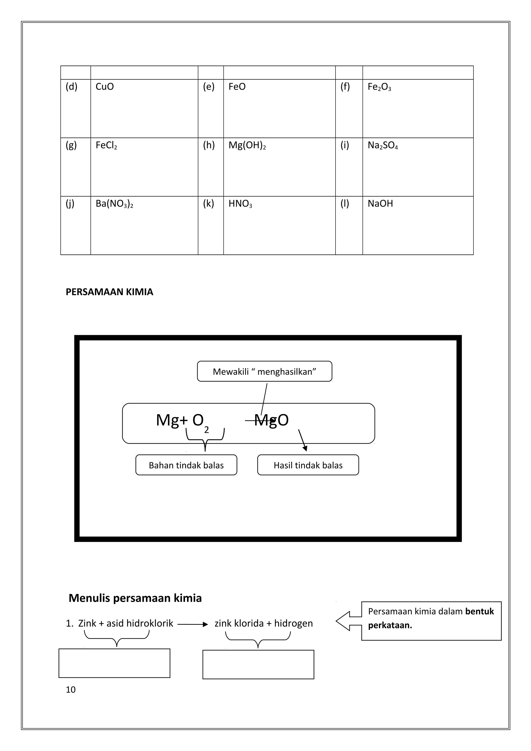 Bab 3 formula dan persamaan kimia tingkatan 4 | DOC