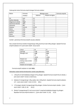 Bab 3 formula dan persamaan kimia tingkatan 4 | DOC