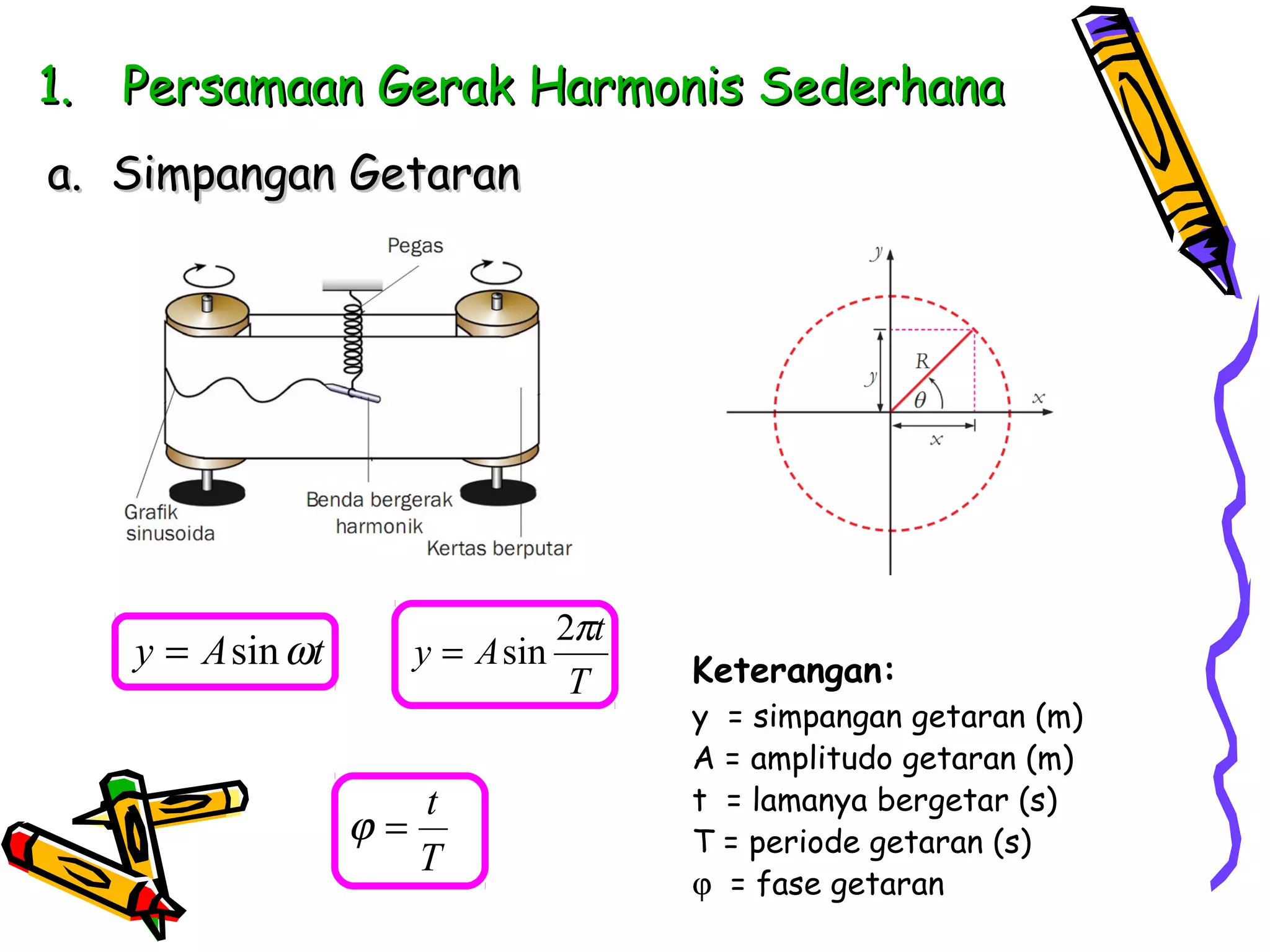 fisika sma 2 - gaya_pada_benda_elastis_dan_hubungan_gaya_dengan_gerak_getaran | PPT