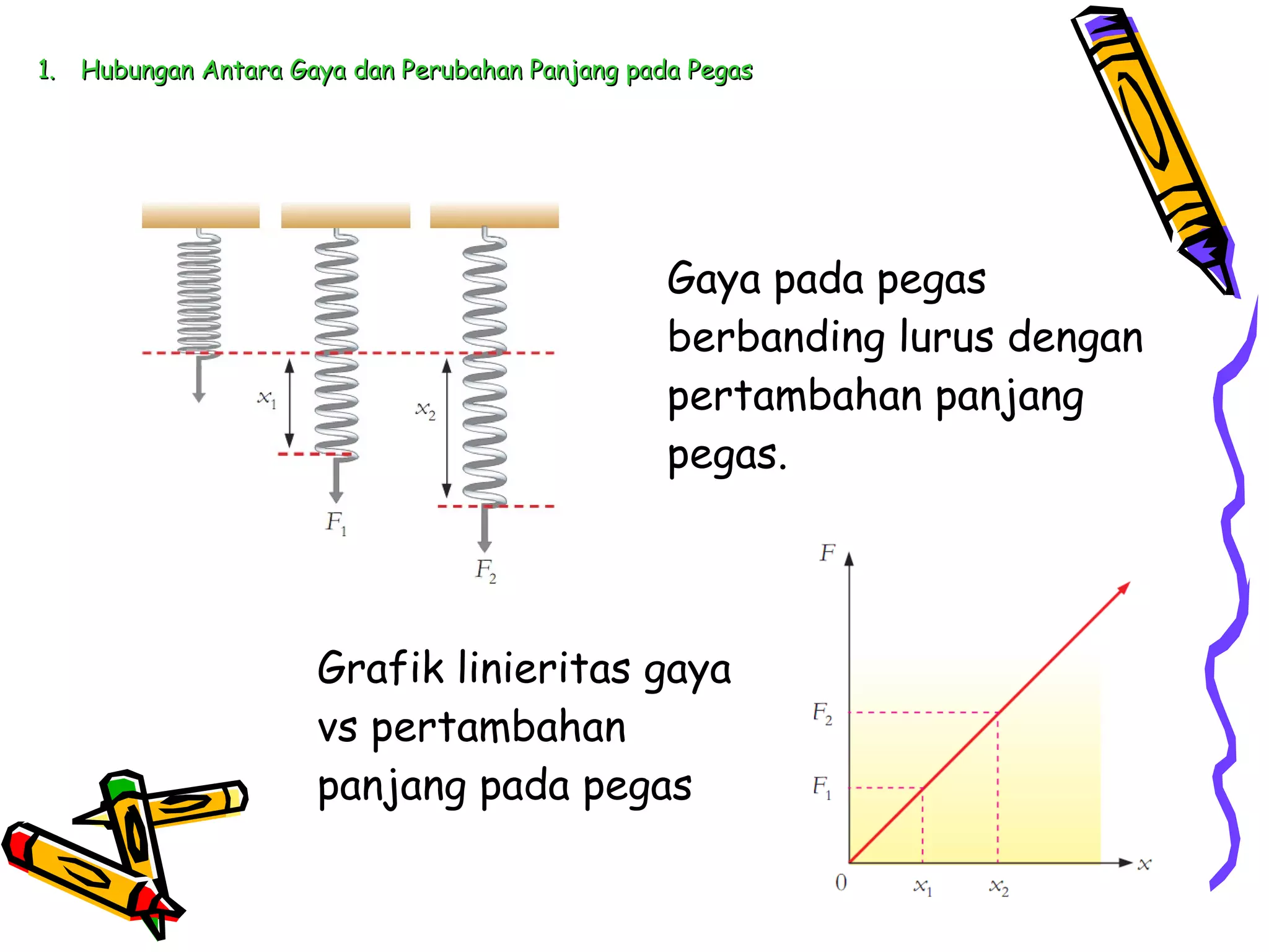 fisika sma 2 - gaya_pada_benda_elastis_dan_hubungan_gaya_dengan_gerak_getaran | PPT