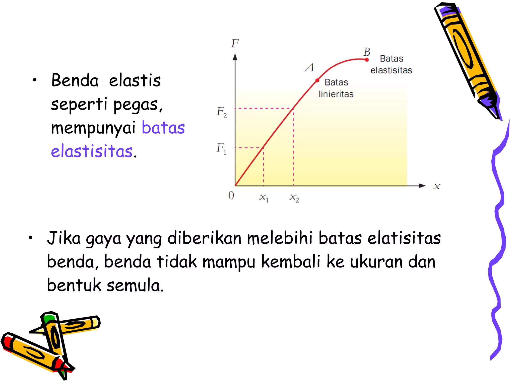 fisika sma 2 - gaya_pada_benda_elastis_dan_hubungan_gaya_dengan_gerak ...