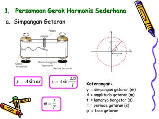 fisika sma 2 - gaya_pada_benda_elastis_dan_hubungan_gaya_dengan_gerak ...