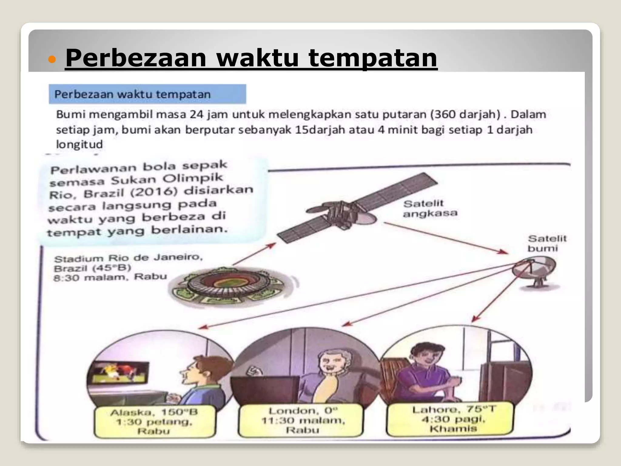 Geografi Tingkatan 2 KSSM | PPTX