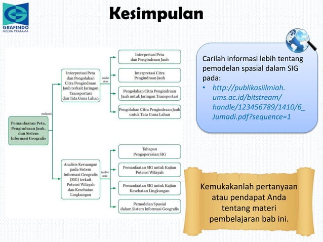 Bab 3 Geo XII PEMANFAATAN PETA DAN SIG.pptx