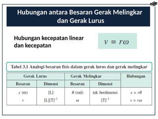 Bab 3 Gerak Melingkar Beraturan - SMA Fisika X [www.defantri.com].pptx