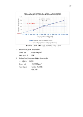 Bab 3 geser langsung | DOCX