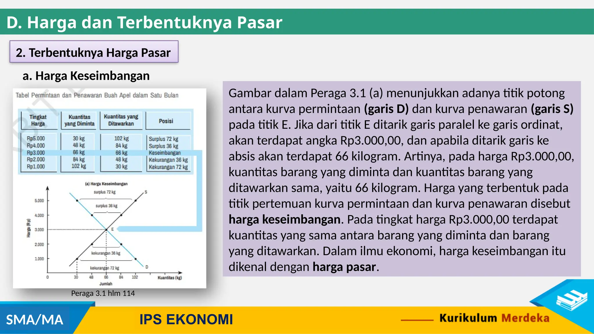 Bab3 Harga keseimbangan (permintaan dan penawaran).pptx
