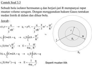 Hukum Gauss | PPTX