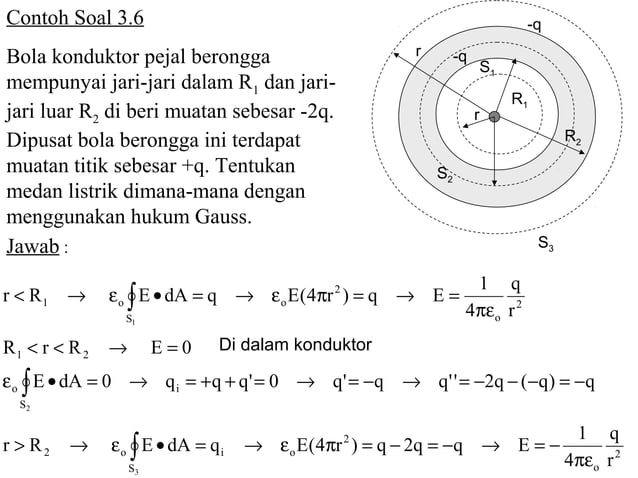 Bab 3 hukum_gauss_baru | PPT
