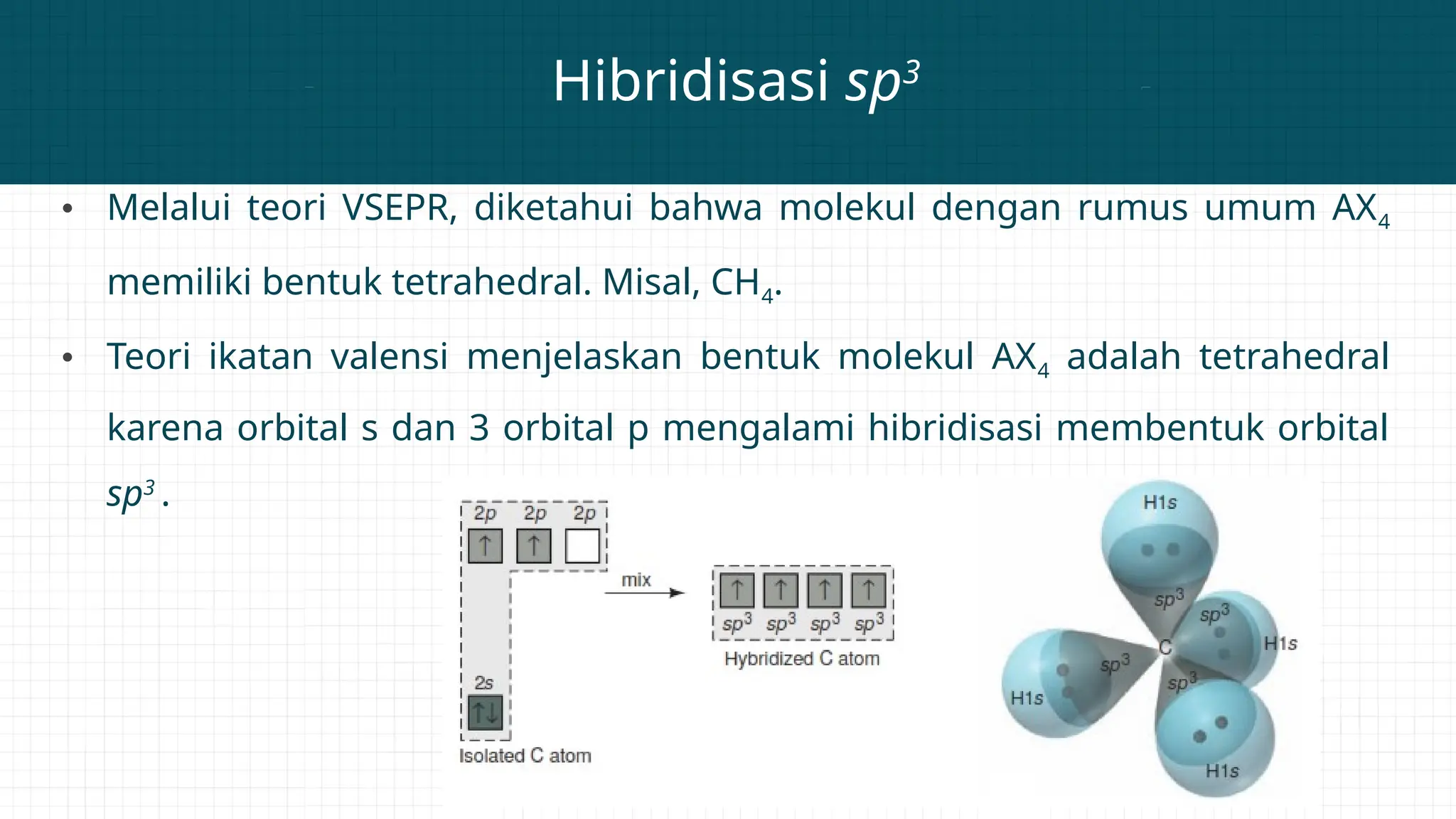 BAB 3 IKATAN KIMIA (BENTUK MOLEKUL).pptx