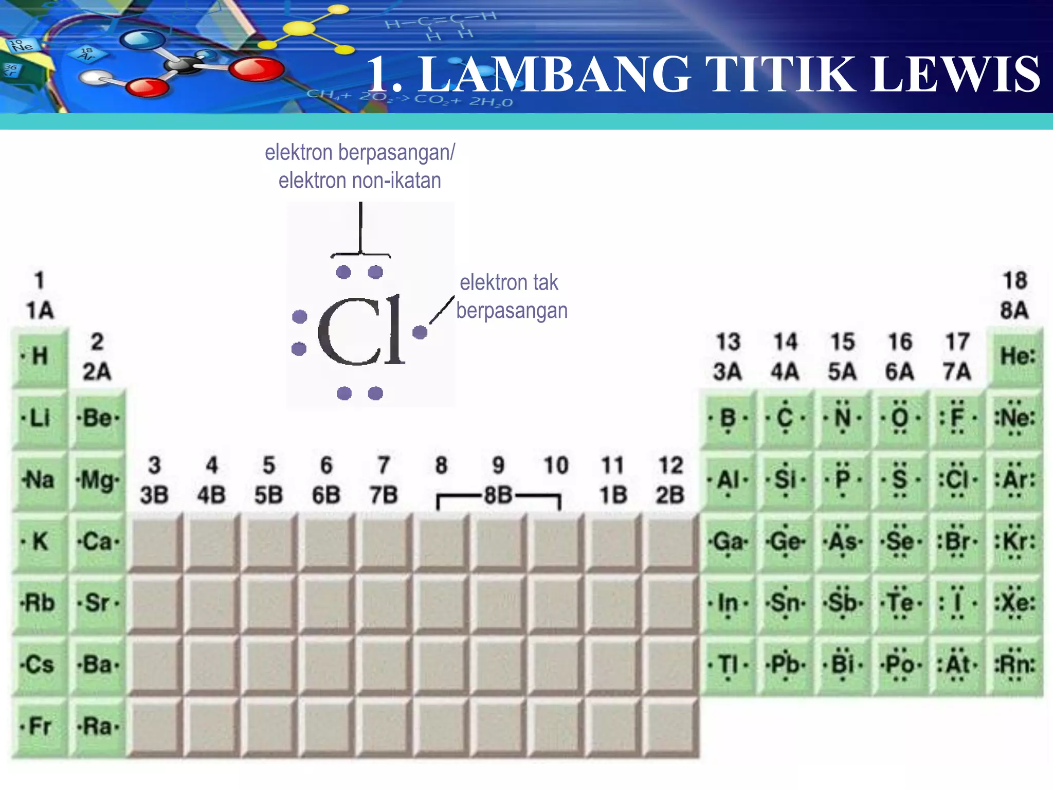 Bab 3 ikatan kimia dan sifat air nd | PDF