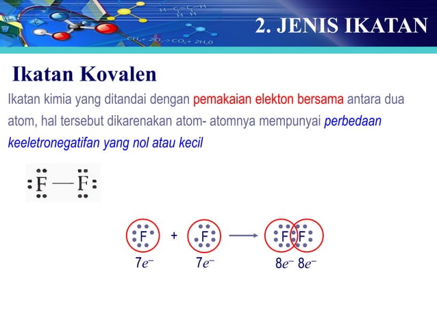 Bab 3 ikatan kimia dan sifat air nd | PDF