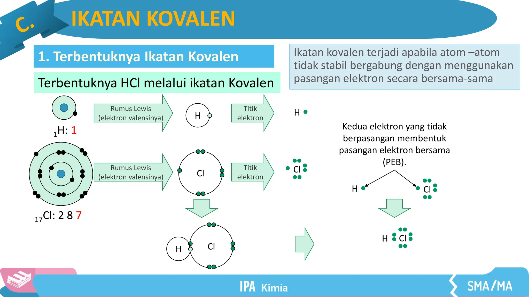 BAB 3 IKATAN KIMIA (IPA KIMIA X KurMer).pptx