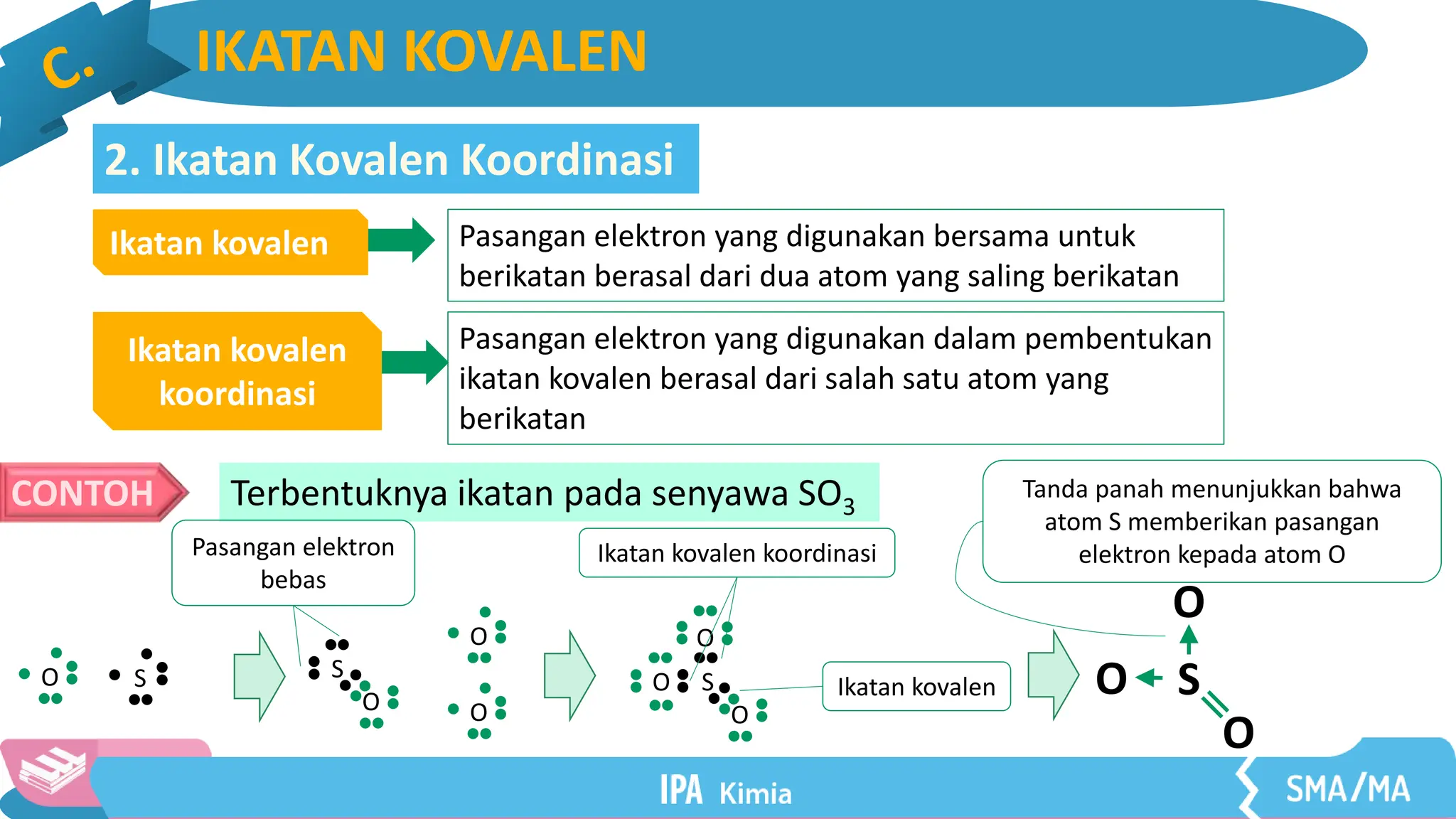BAB 3 IKATAN KIMIA (IPA KIMIA X KurMer).pptx