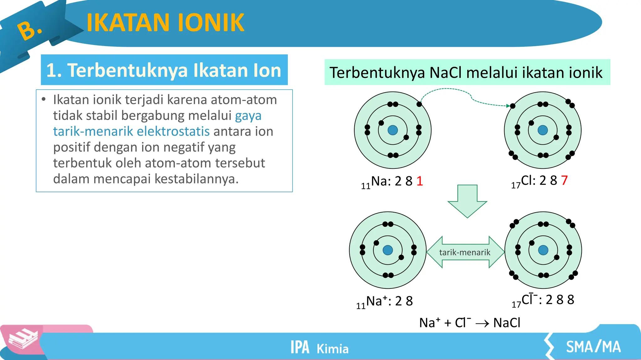 BAB 3 IKATAN KIMIA (IPA KIMIA X KurMer).pptx