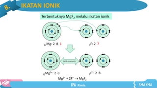 BAB 3 IKATAN KIMIA (IPA KIMIA X KurMer).pptx