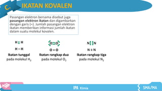 BAB 3 IKATAN KIMIA (KIMIA X KurMer).pptx