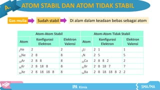BAB 3 IKATAN KIMIA (KIMIA X KurMer).pptx