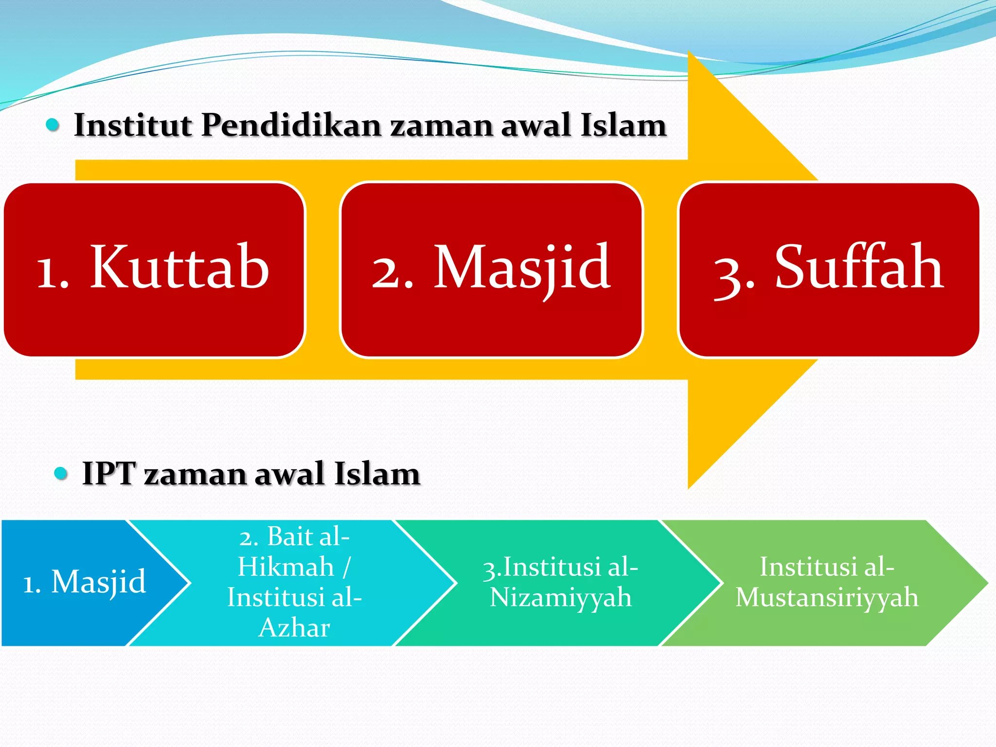 Bab 3 (institusi islam) | PPTX