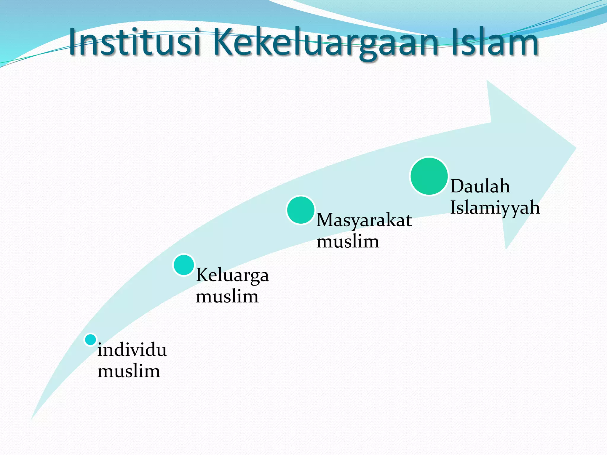 Bab 3 (institusi islam) | PPTX