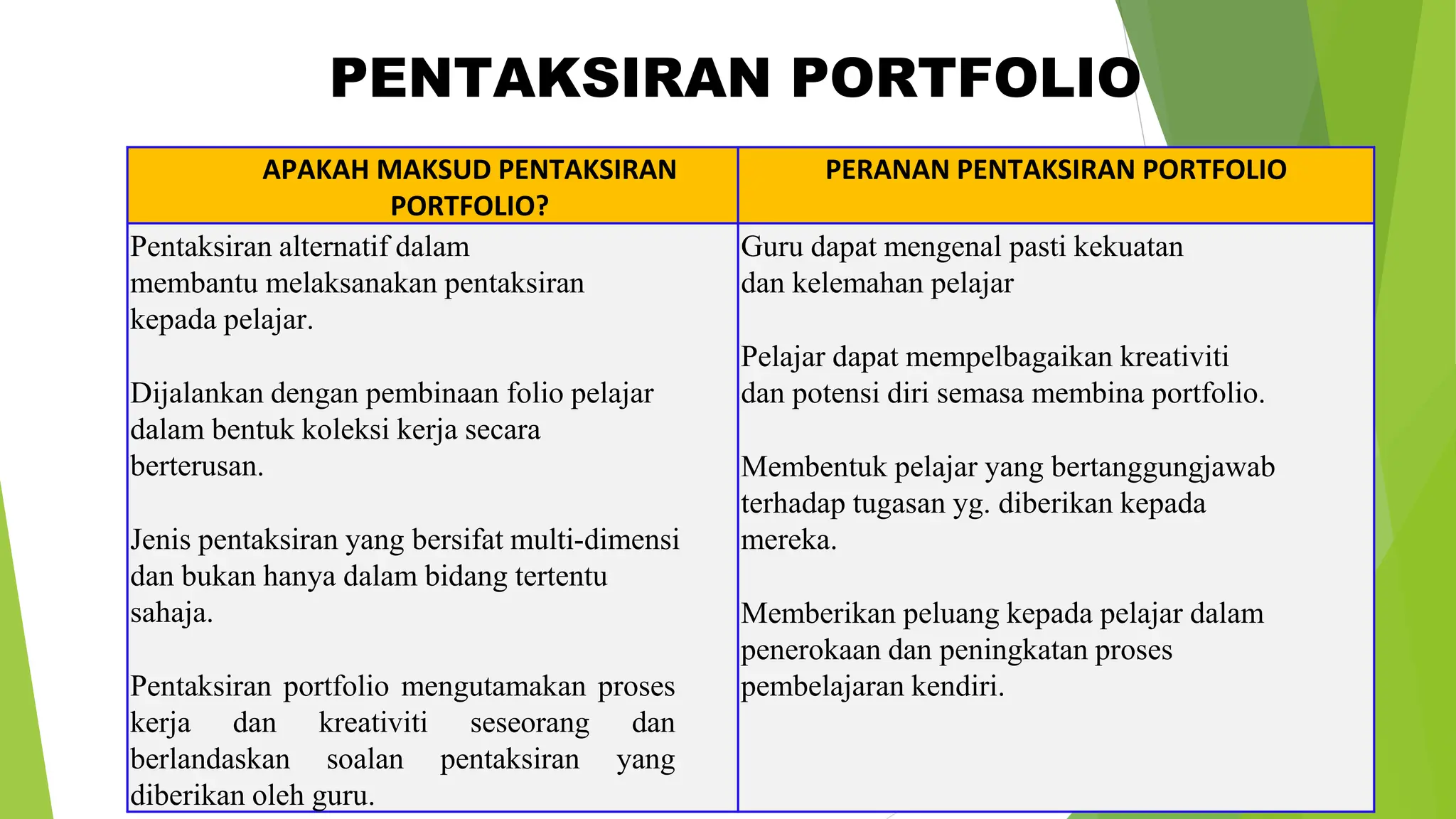 Bab 3 Jenis-Jenis Pentaksiran Bilik Darjah | PPTX