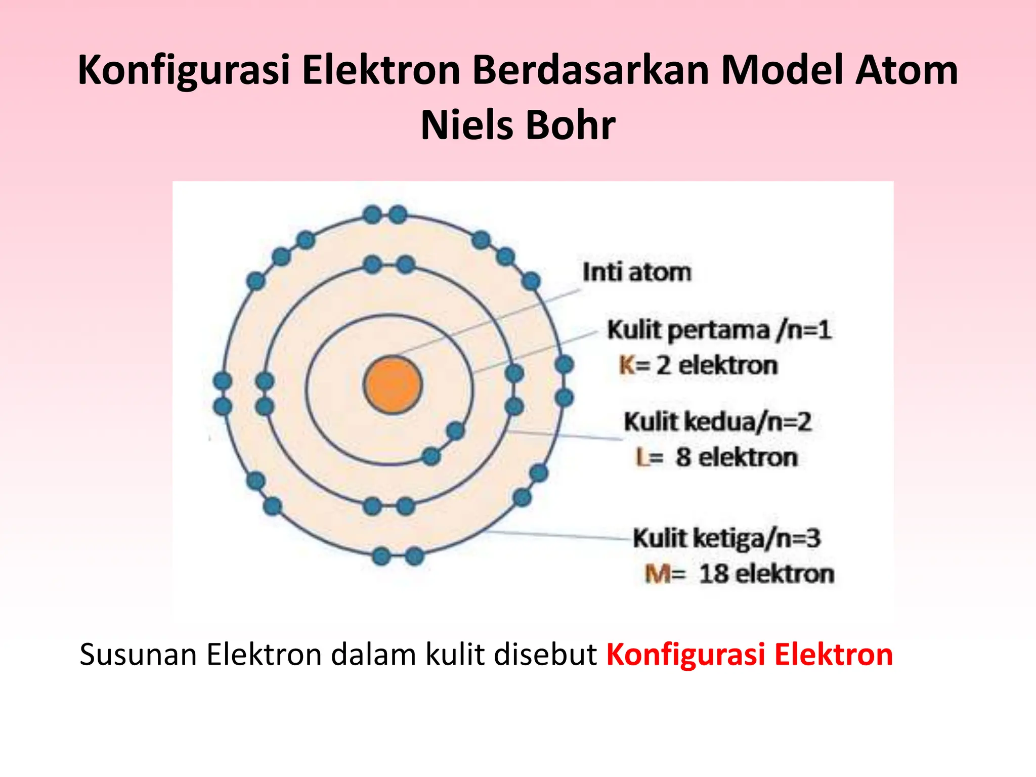 Materi Konfigurasi Elektron Model Atom Niels Bohr dan Tabel Paeriodik ...