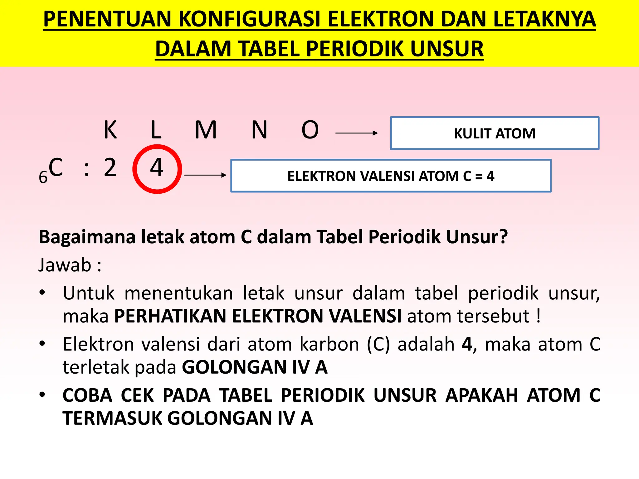 Materi Konfigurasi Elektron Model Atom Niels Bohr dan Tabel Paeriodik ...