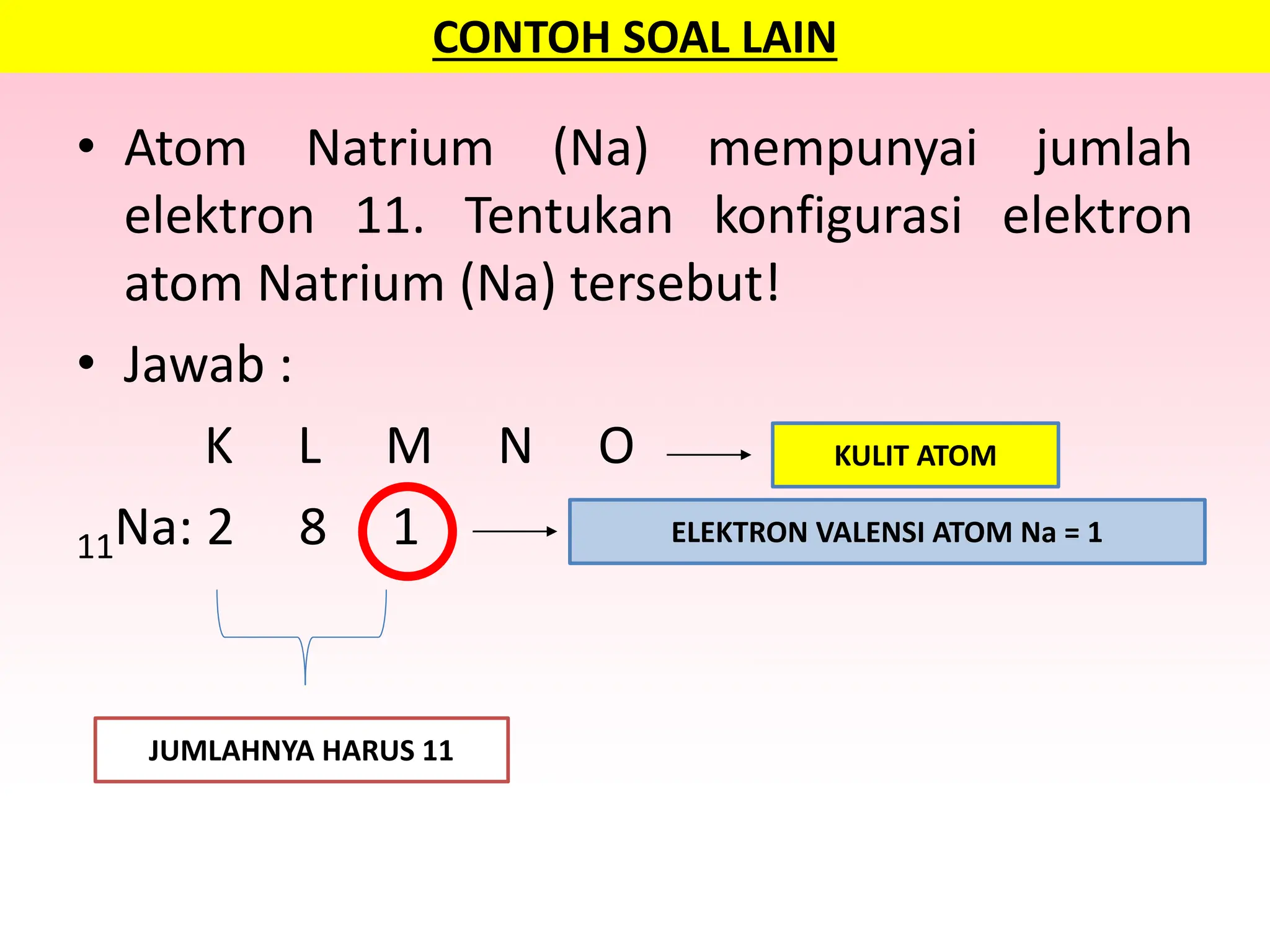 Materi Konfigurasi Elektron Model Atom Niels Bohr dan Tabel Paeriodik ...