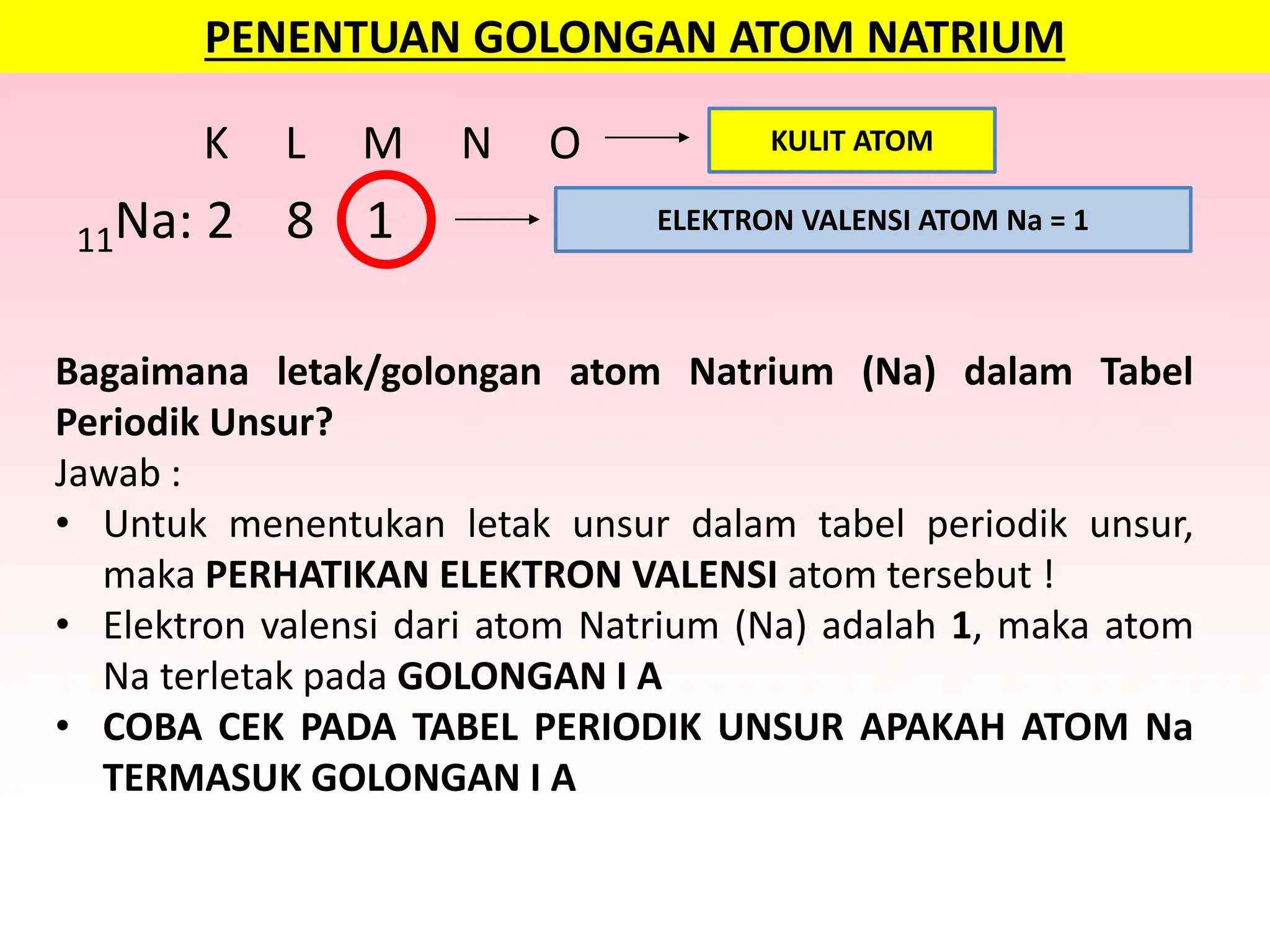 Materi Konfigurasi Elektron Model Atom Niels Bohr dan Tabel Paeriodik ...