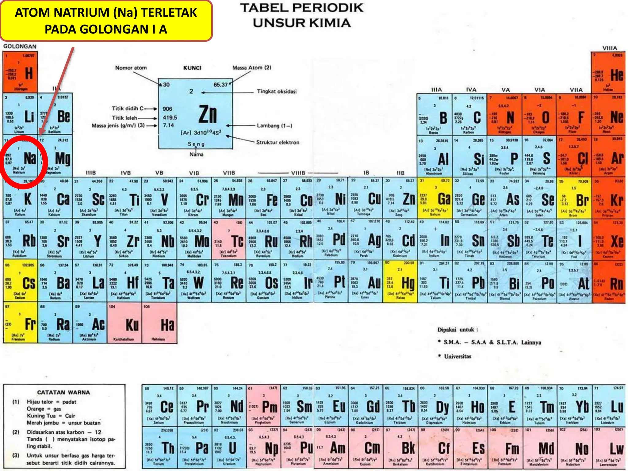 Materi Konfigurasi Elektron Model Atom Niels Bohr dan Tabel Paeriodik ...