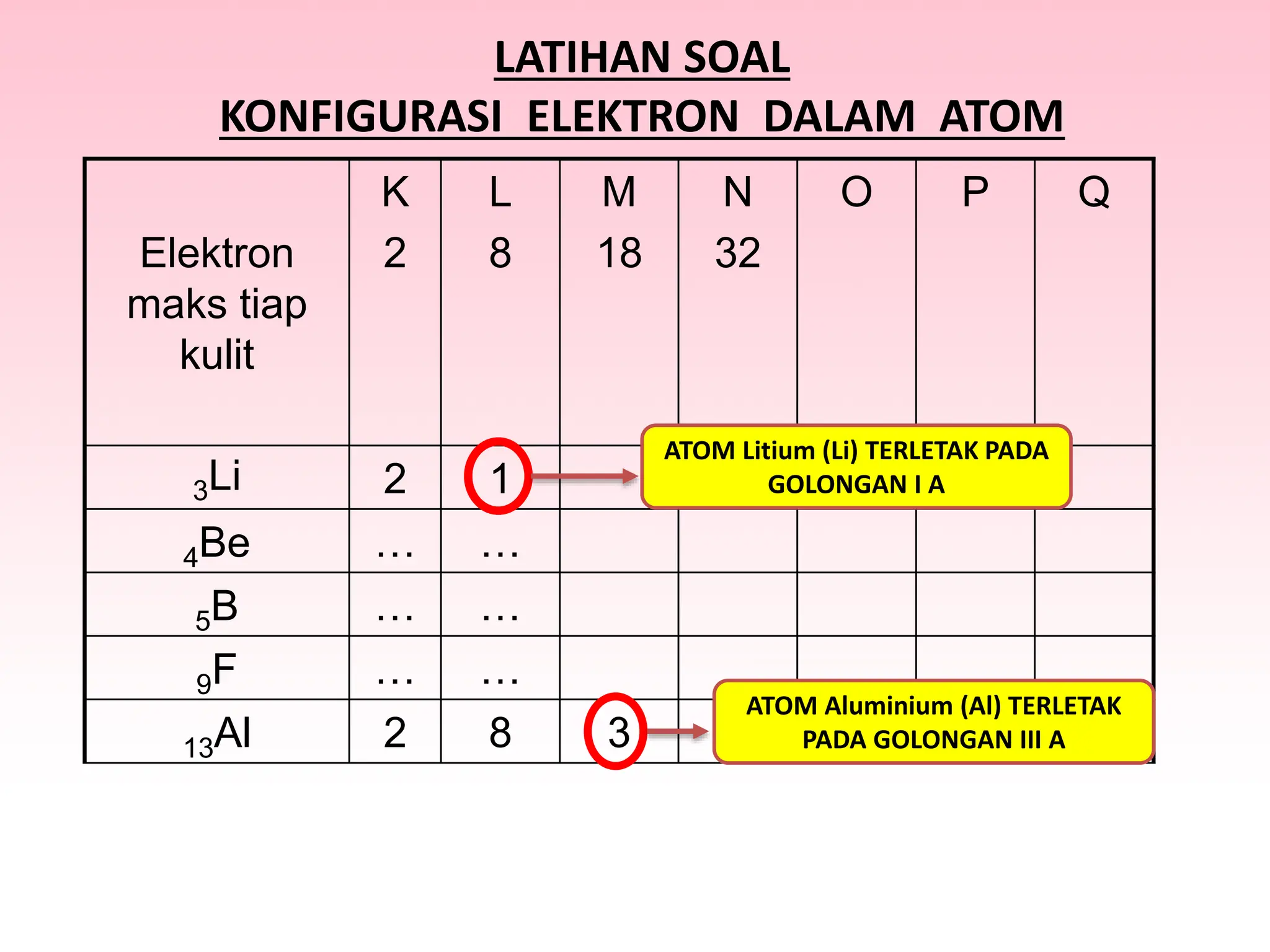 Materi Konfigurasi Elektron Model Atom Niels Bohr dan Tabel Paeriodik ...