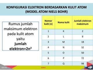 Materi Konfigurasi Elektron Model Atom Niels Bohr dan Tabel Paeriodik ...