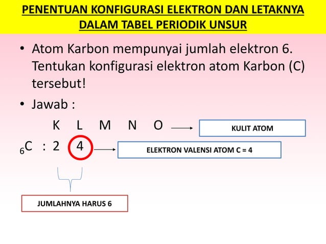 Materi Konfigurasi Elektron Model Atom Niels Bohr dan Tabel Paeriodik Unsur | PPT