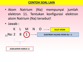 Materi Konfigurasi Elektron Model Atom Niels Bohr dan Tabel Paeriodik Unsur | PPT