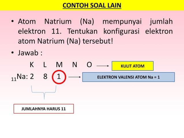 Materi Konfigurasi Elektron Model Atom Niels Bohr dan Tabel Paeriodik ...