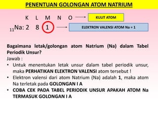 Materi Konfigurasi Elektron Model Atom Niels Bohr dan Tabel Paeriodik ...