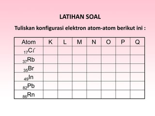 Materi Konfigurasi Elektron Model Atom Niels Bohr dan Tabel Paeriodik Unsur | PPT