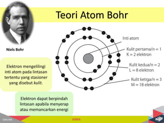 Materi Konfigurasi Elektron Model Atom Niels Bohr dan Tabel Paeriodik ...