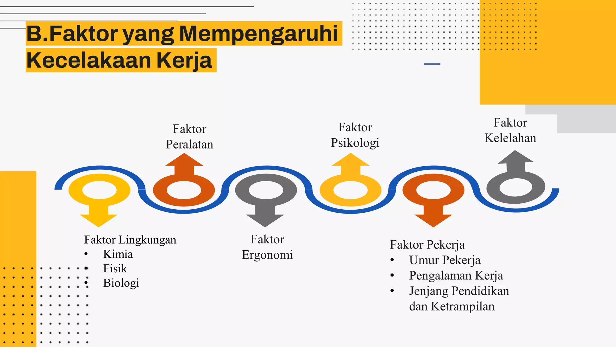 BAB 3 KESEHATAN KESELAMATAN KERJA DAN LINGKUNGAN HIDUP.pptx