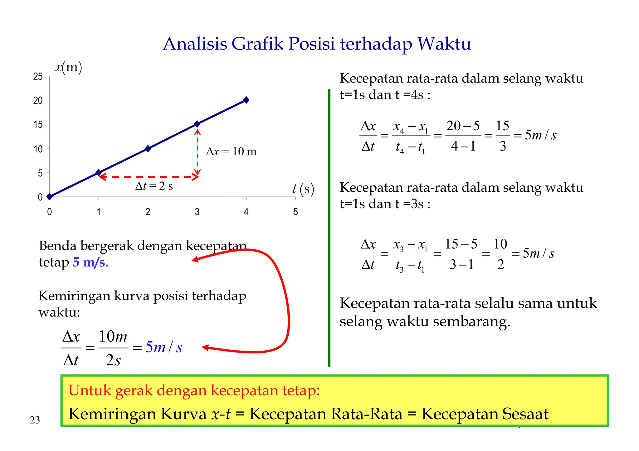 Kinematika pertikel fisika dasar 1 untuk mahasiswa | PDF