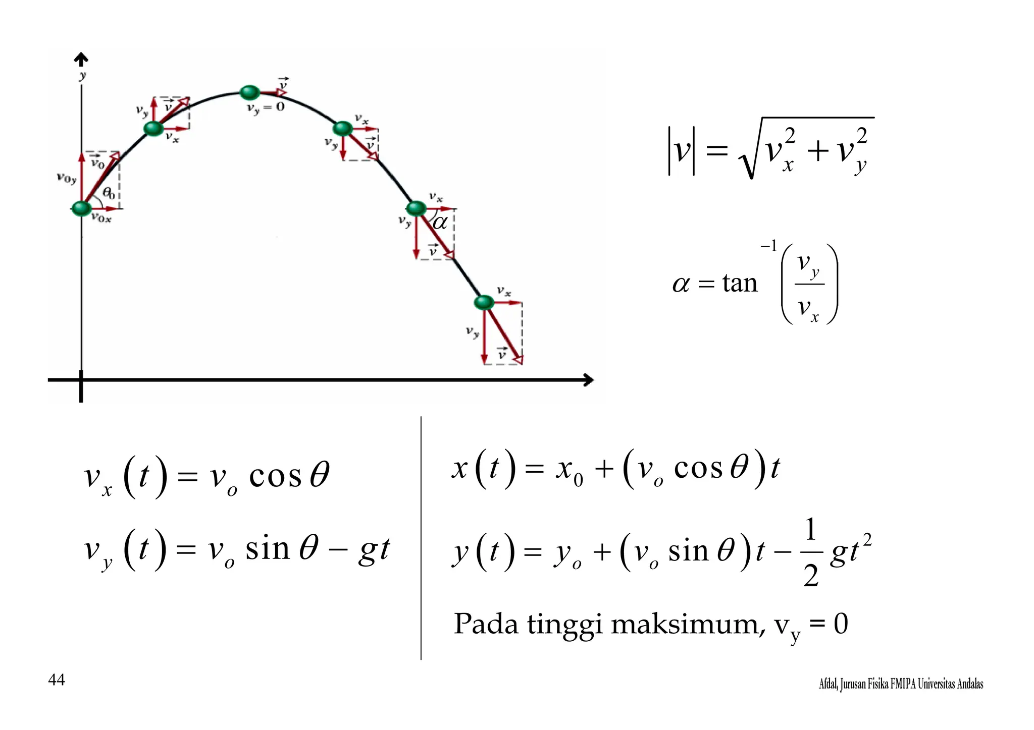 Kinematika pertikel fisika dasar 1 untuk mahasiswa | PDF