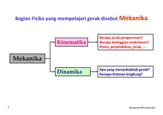 Kinematika pertikel fisika dasar 1 untuk mahasiswa | PDF