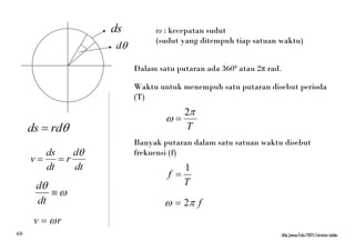 Kinematika pertikel fisika dasar 1 untuk mahasiswa | PPT