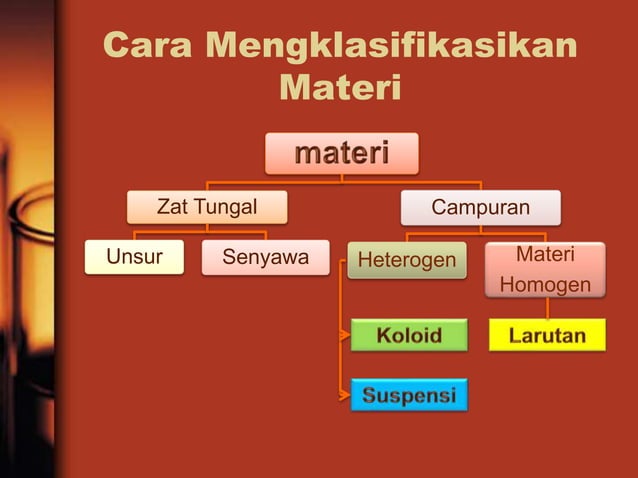 Bab 3 klasifikasi materi.pptx