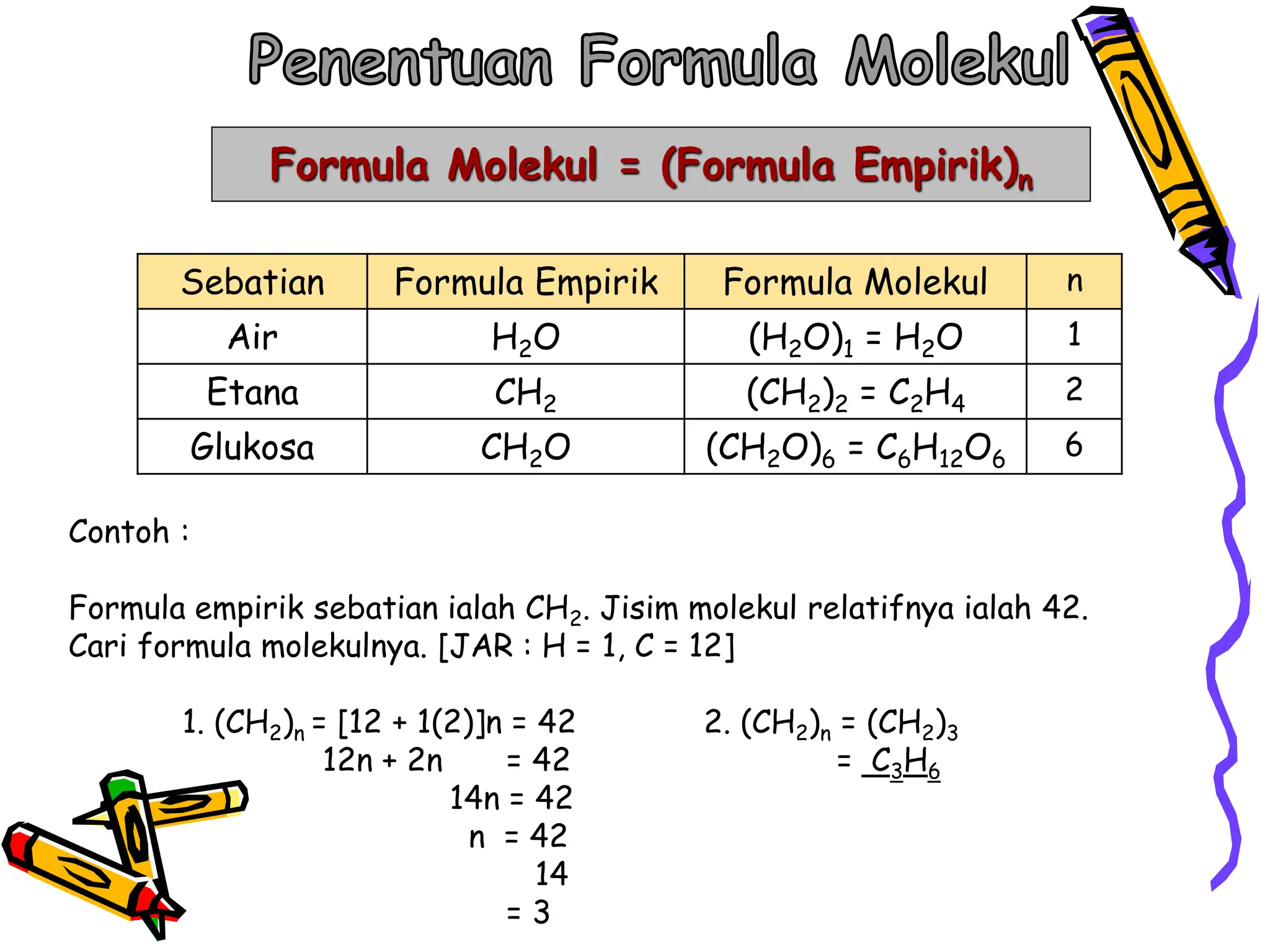 Bab 3 Konsep Mol, Formula dan Persamaan Kimia.pdf
