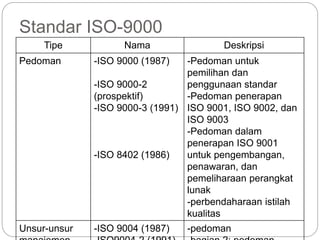 Bab 3 kualitas sebagai alternatif peningkatan daya saing | PPTX
