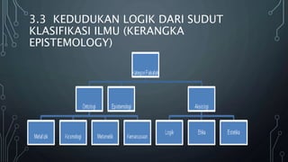 BAB 3 LOGIK DAN METODOLOGI BERFIKIR (4).ppt
