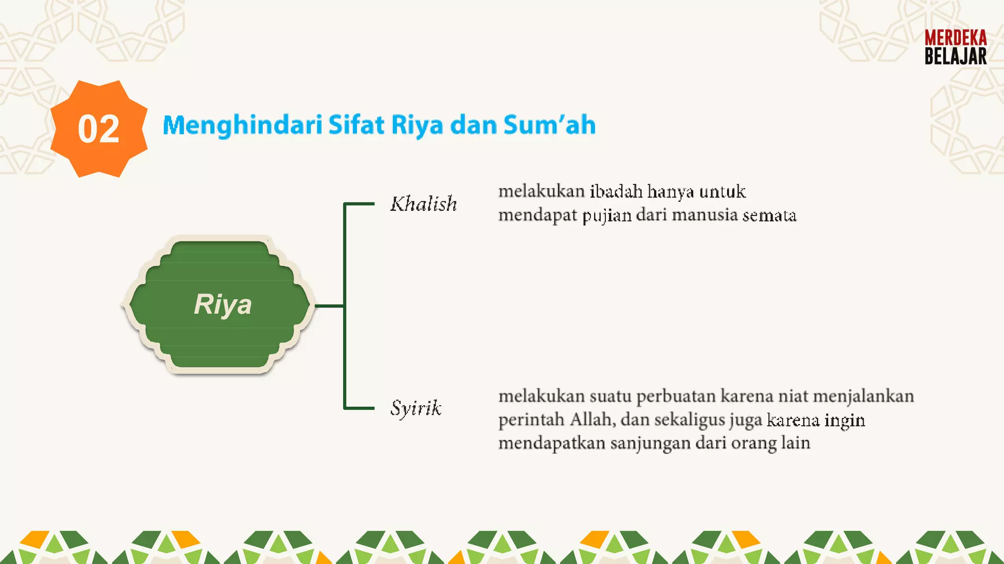 Bab 3 Menghindari Berfoya-foya, Riya', Sum'ah, Takabur, dan Hasad.pptx